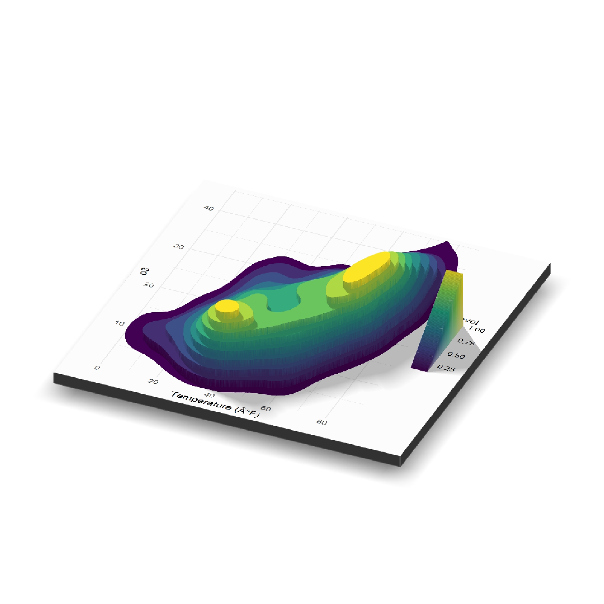 Data Analysis and Visualization Portfolio | Edo Danilyan