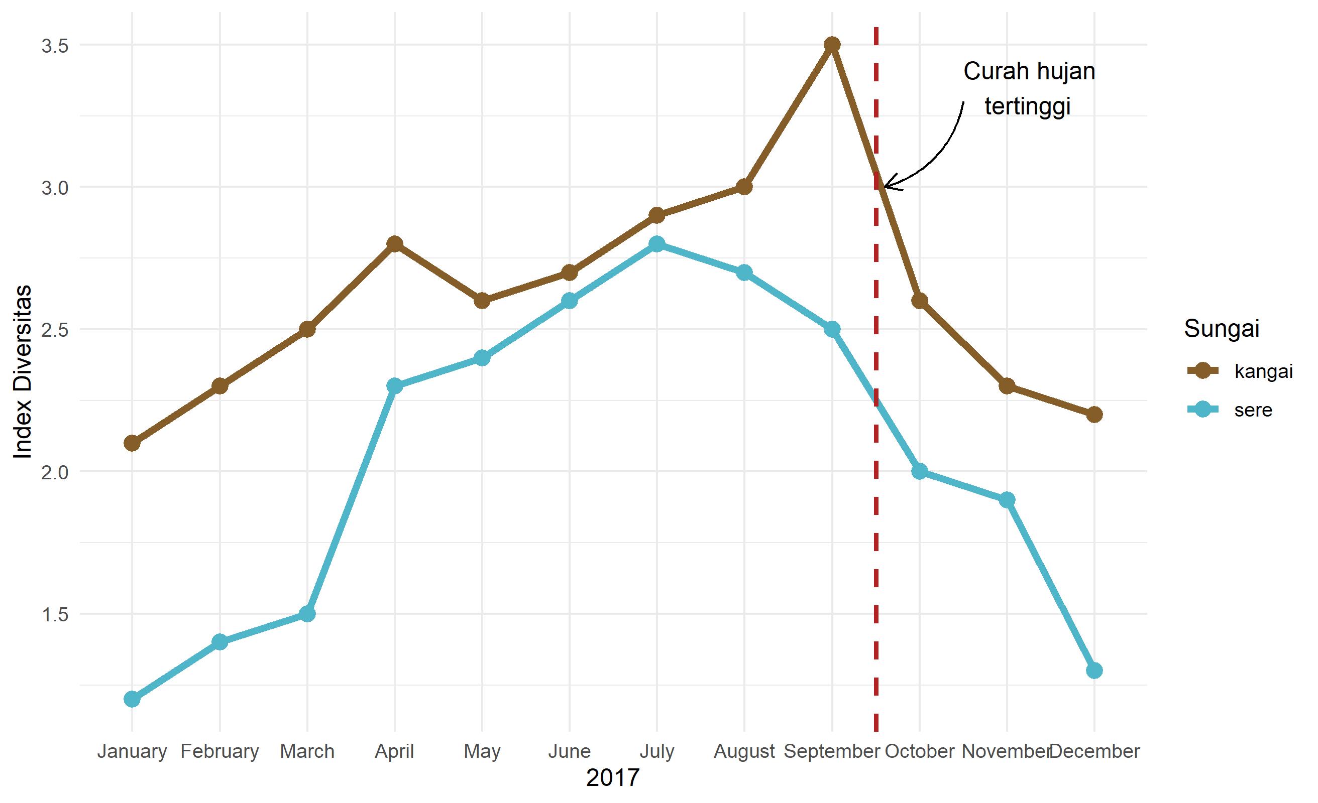 Data Analysis and Visualization Portfolio | Edo Danilyan